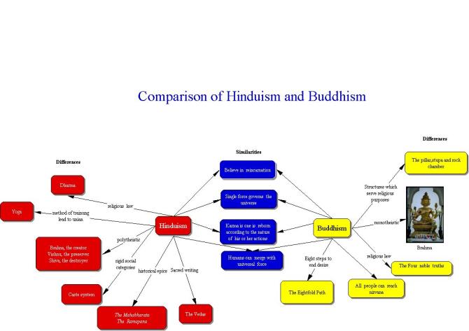 NYLearns.org - Major Religions in Ancient India by St. Lawrence-Lewis BOCES
