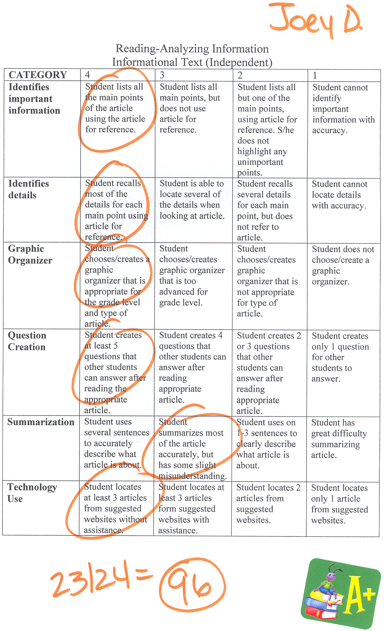 NYLearns.org - Reading Online Informational Text - Part II by St ...