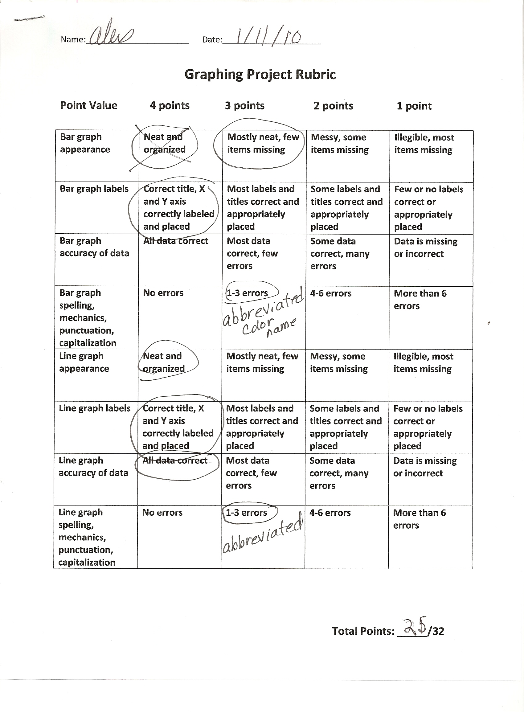 NYLearns.org - Bar Graphs and Line Graphs by St. Lawrence-Lewis BOCES