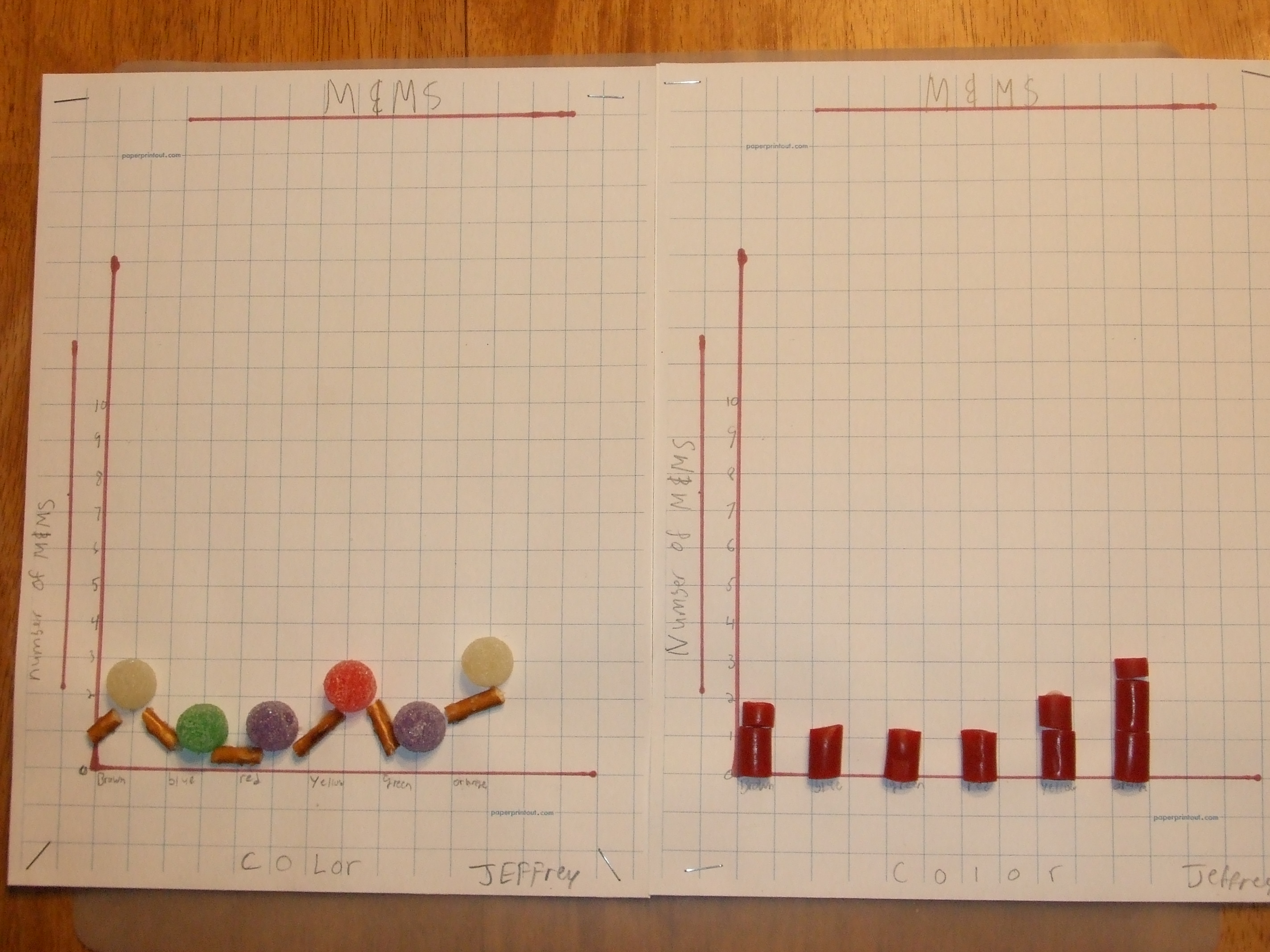 NYLearns.org - Bar Graphs and Line Graphs by St. Lawrence-Lewis BOCES