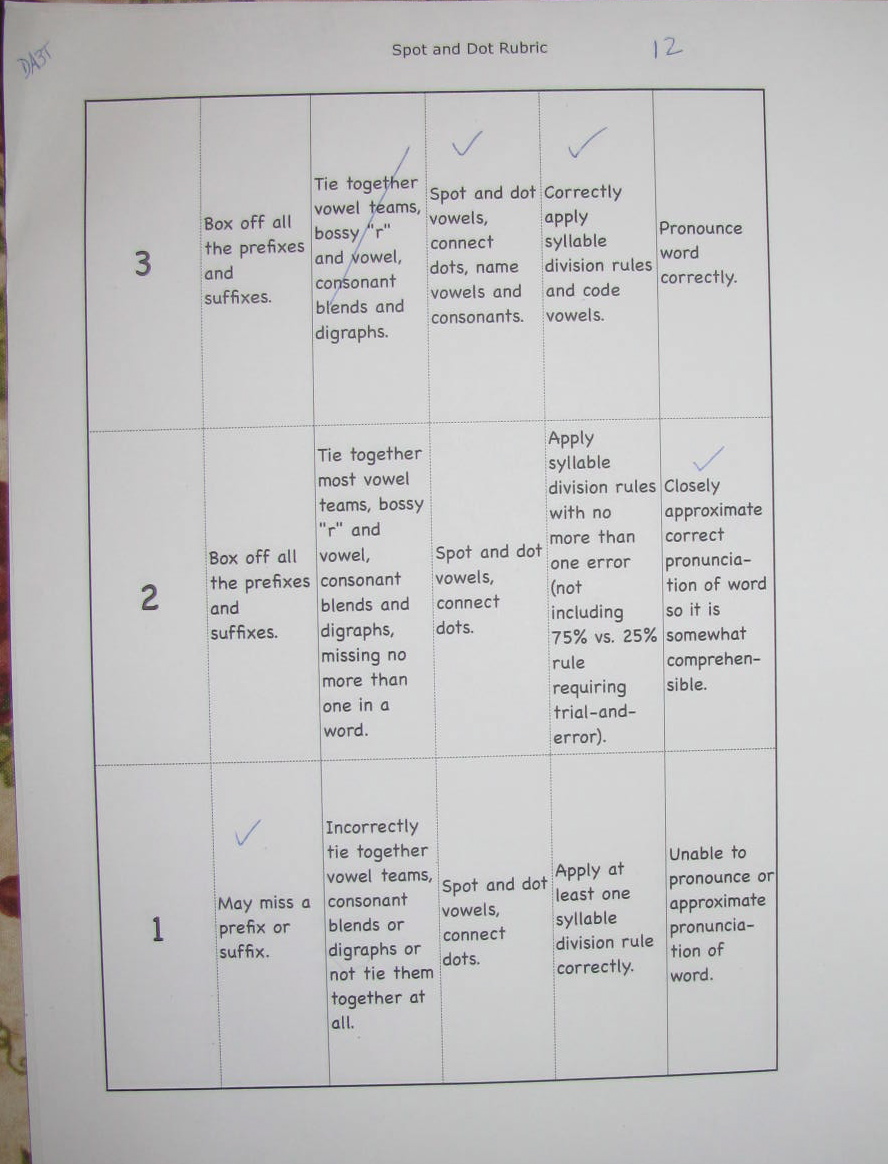 NYLearns.org - Spot and Dot! Read and Write! by St. Lawrence-Lewis BOCES