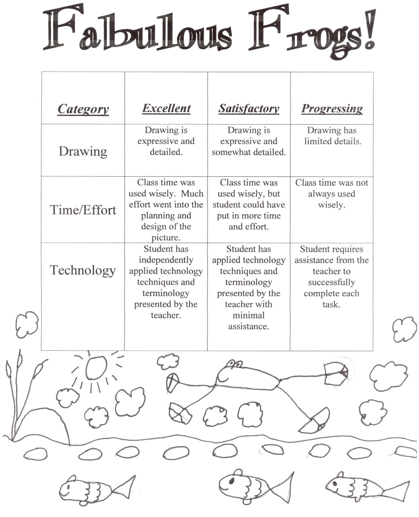 NYLearns.org - Fabulous Frogs by St. Lawrence-Lewis BOCES
