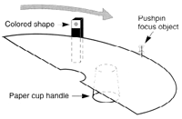 NYLearns.org - Peripheral Vision by Exploratorium