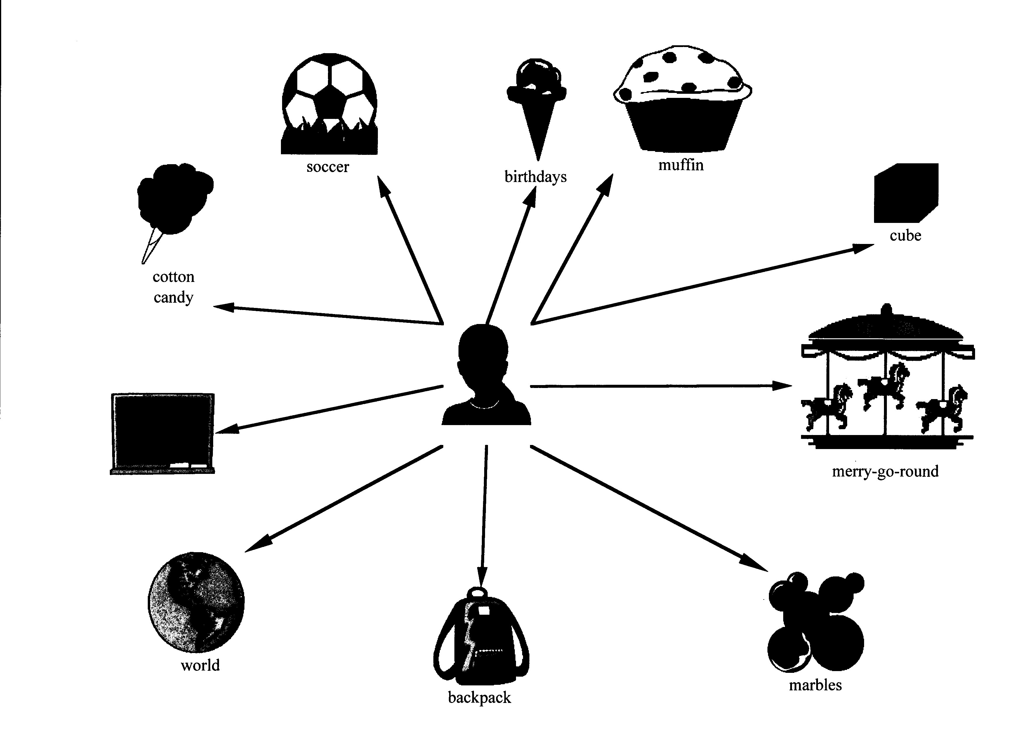 NYLearns.org - Marvelous Me by St. Lawrence-Lewis BOCES