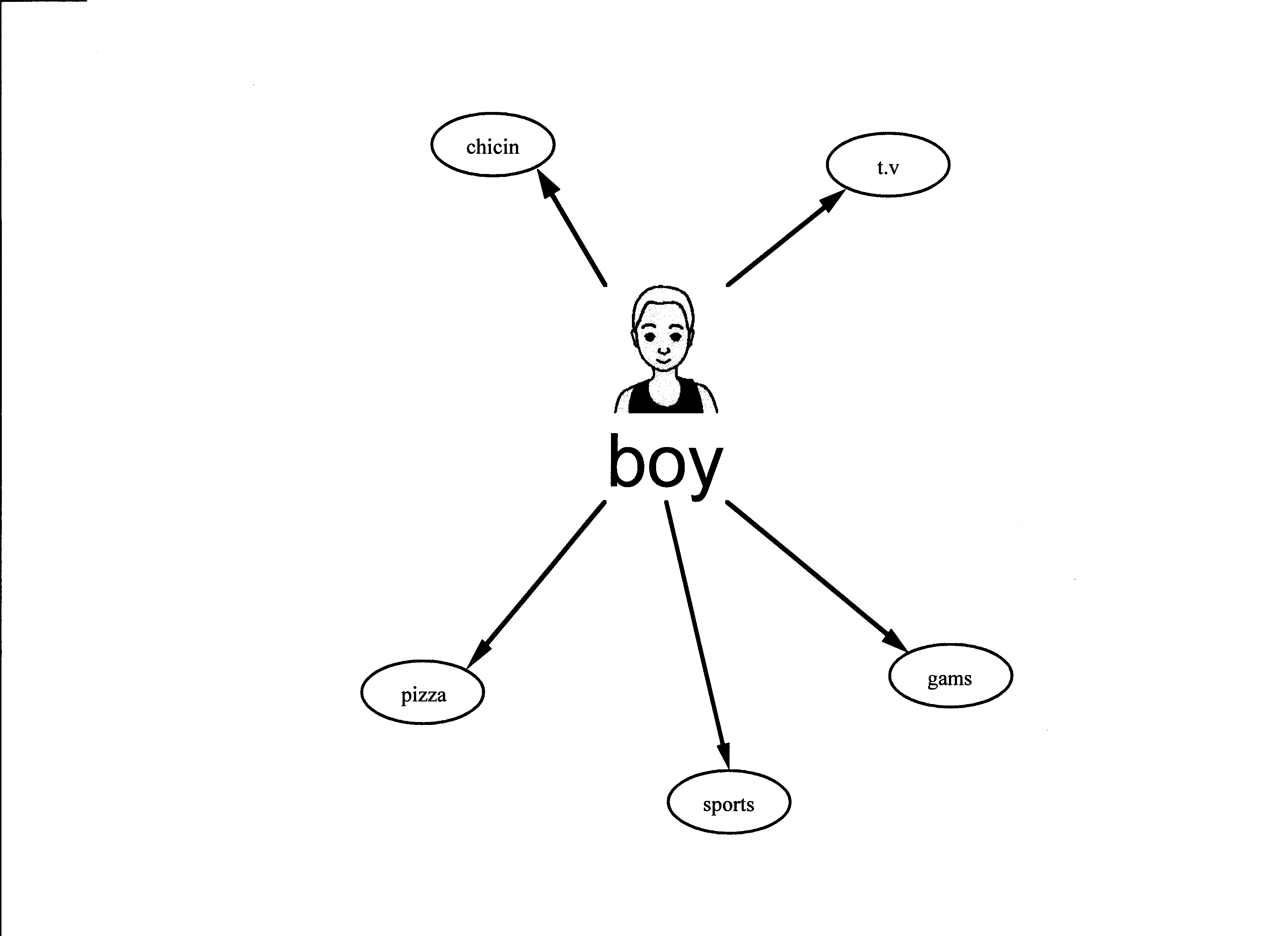 NYLearns.org - Marvelous Me by St. Lawrence-Lewis BOCES