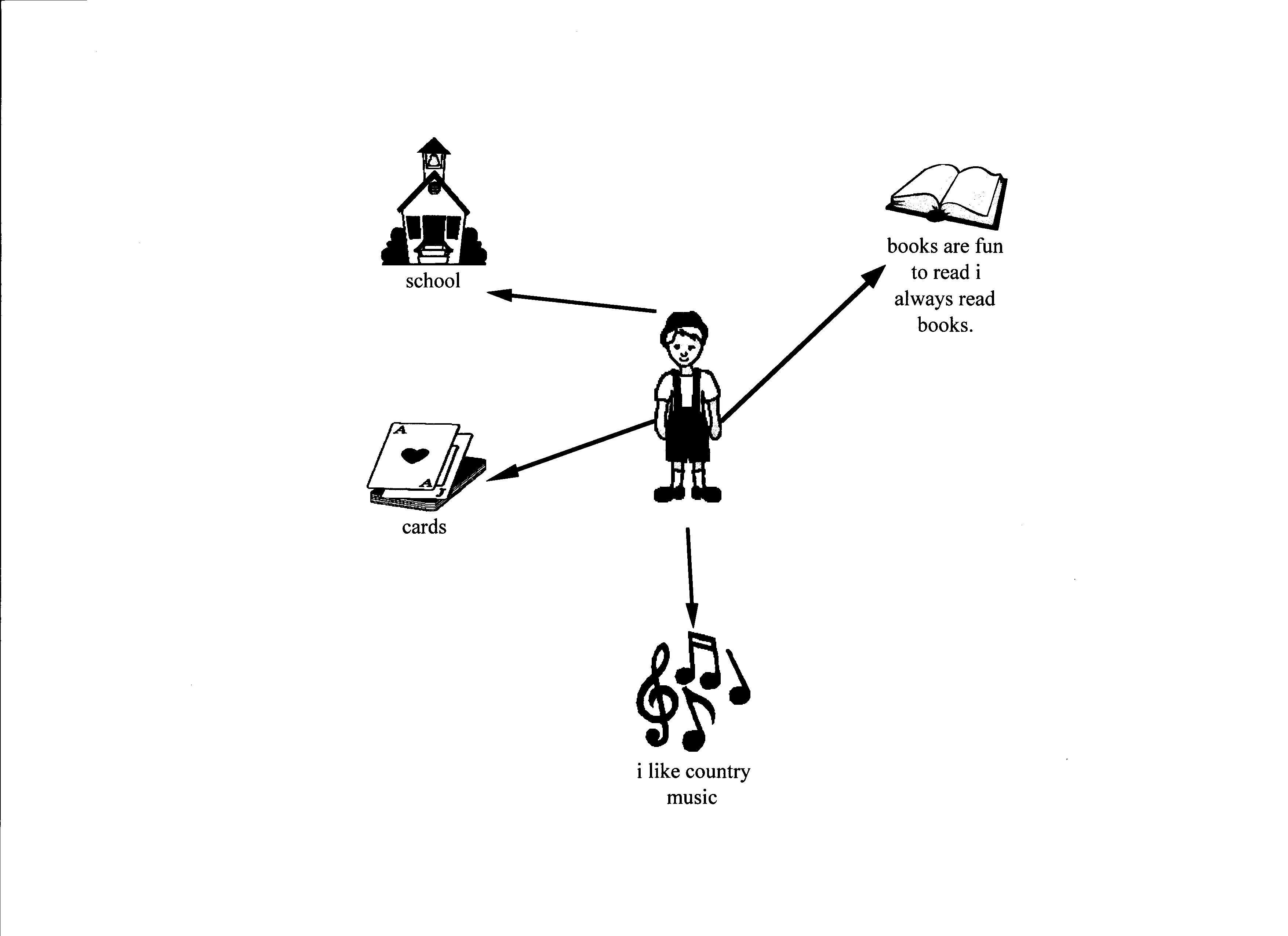 NYLearns.org - Marvelous Me by St. Lawrence-Lewis BOCES