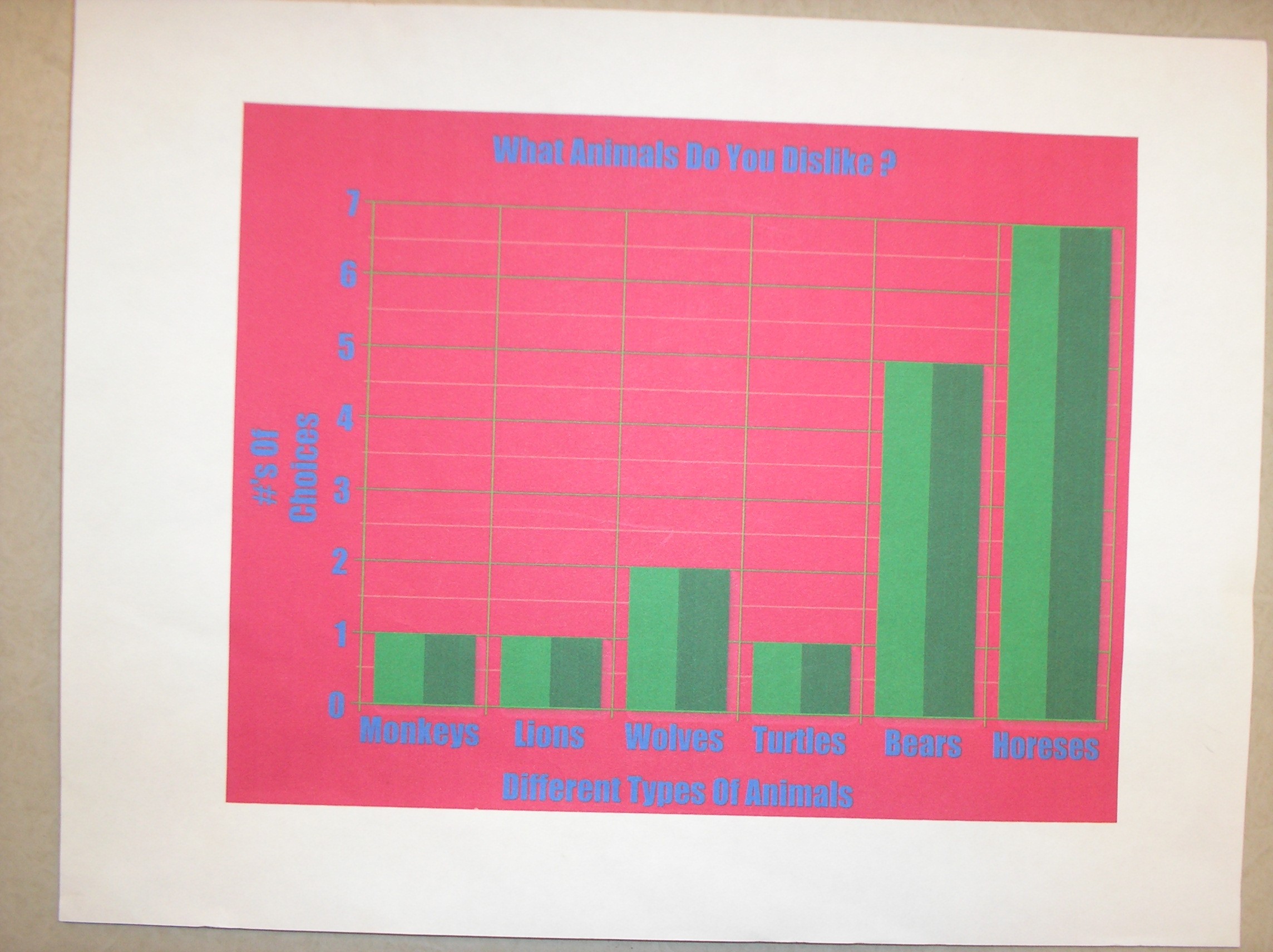NYLearns.org - Graphing by St. Lawrence-Lewis BOCES