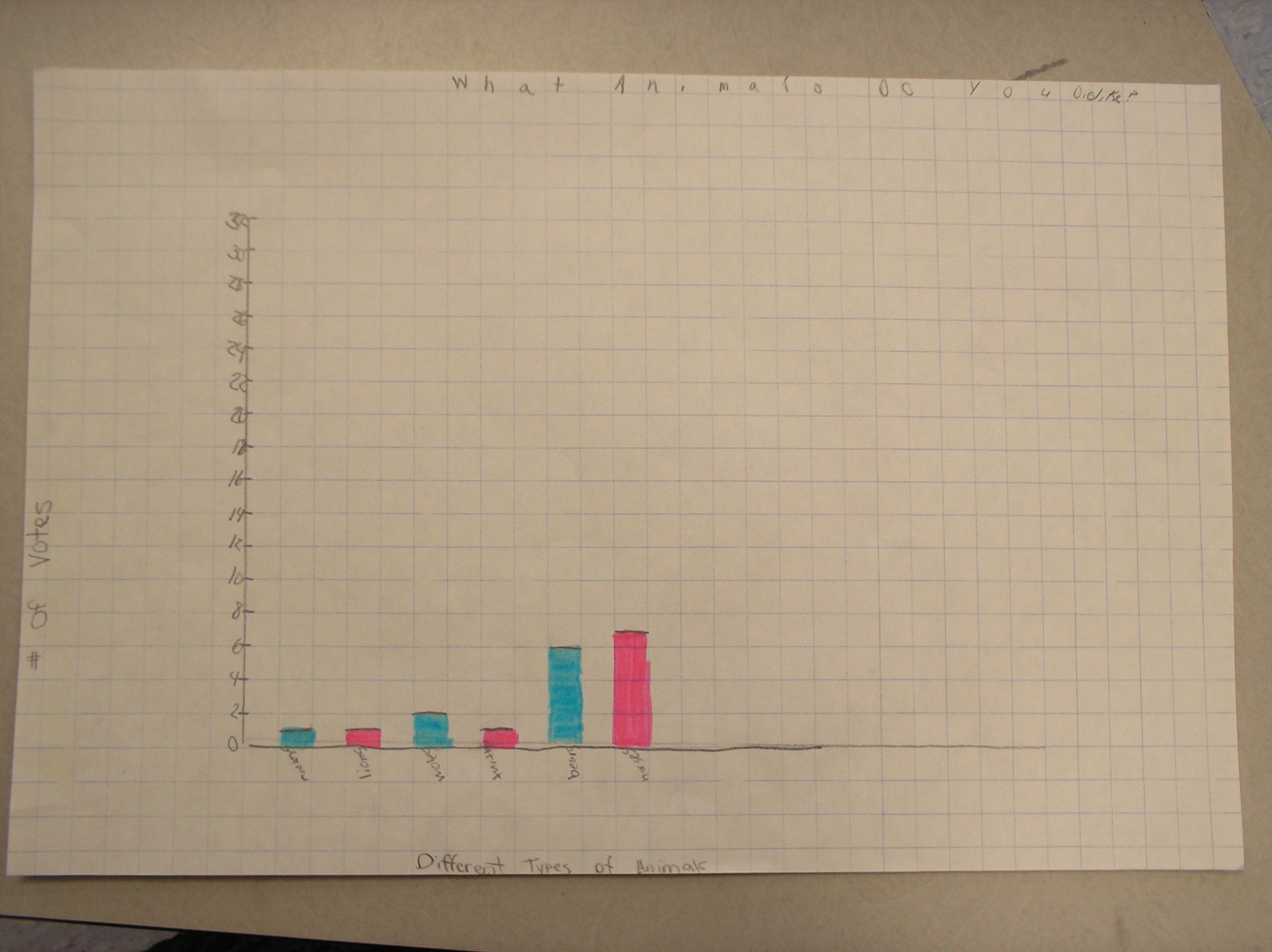 NYLearns.org - Graphing by St. Lawrence-Lewis BOCES