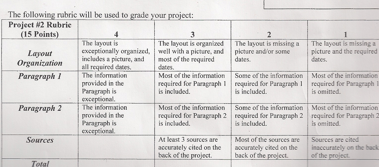 Mr. Nelson's Engineering Academy Home Page || 7th Grade Project Rubrics