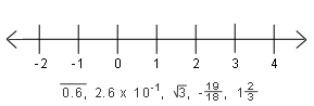 KITES: You Can Count On Number Lines, 7 - 8 - SAS
